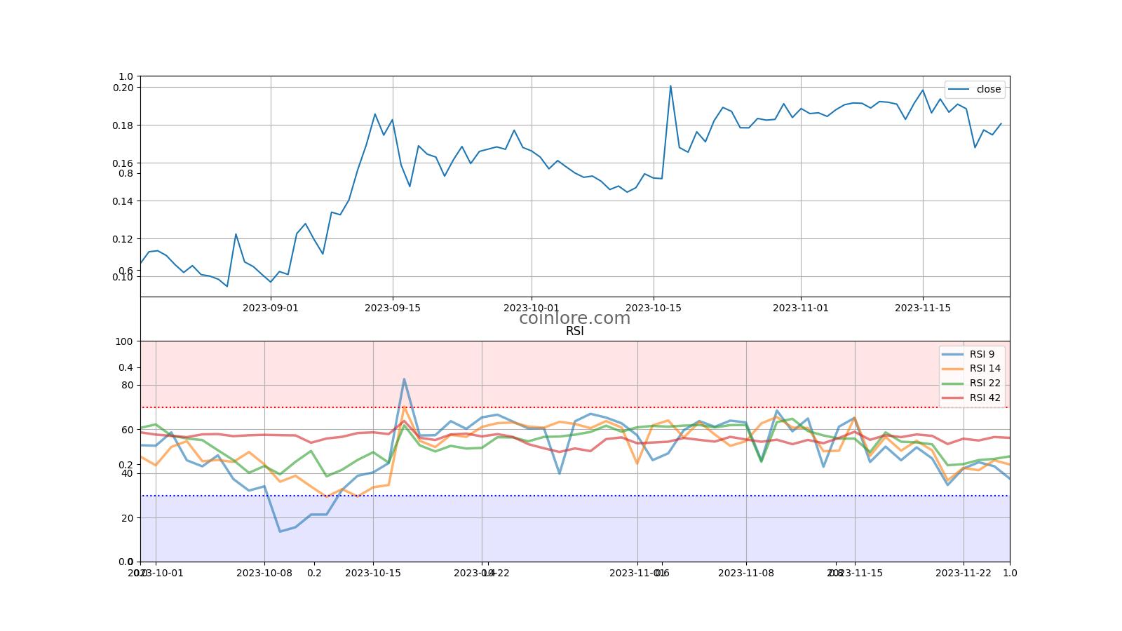 OAX RSI indicator