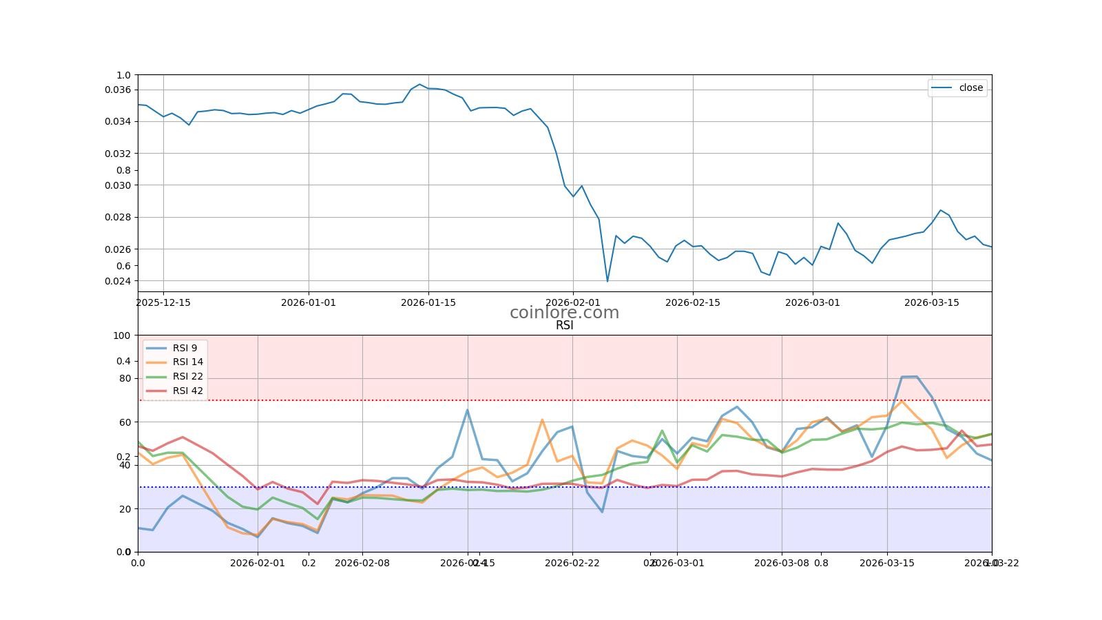 OAX RSI indicator
