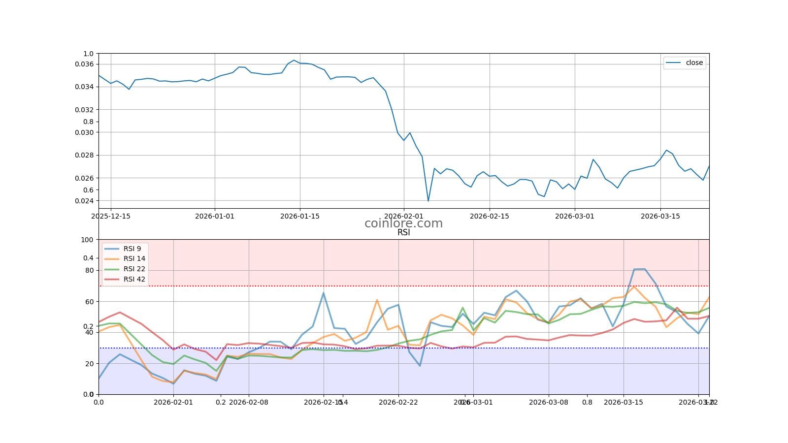 OAX RSI indicator