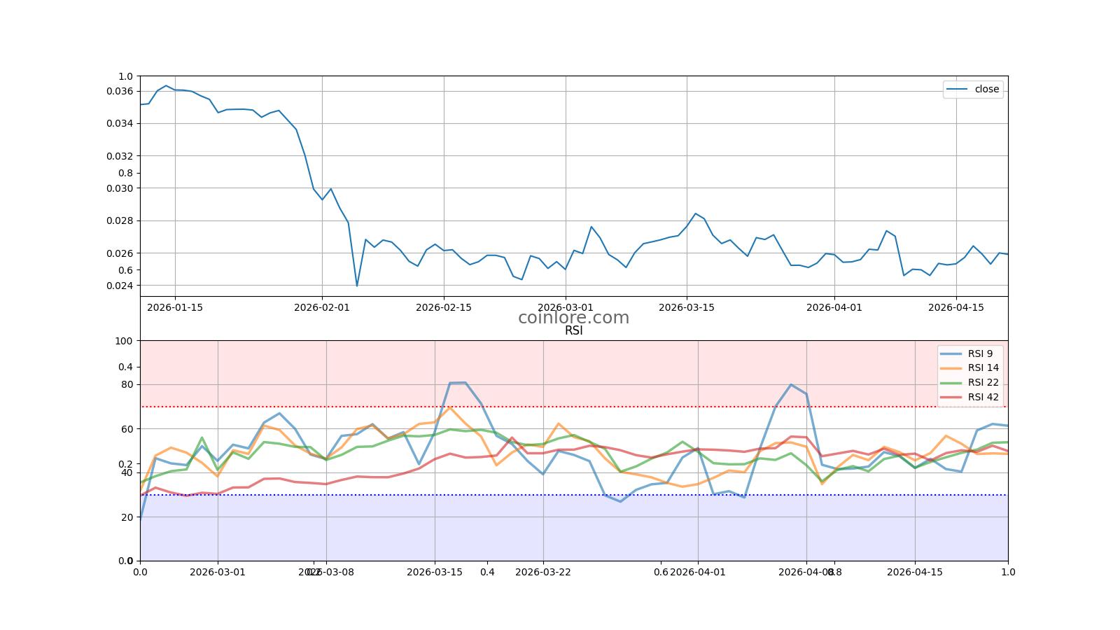 OAX RSI indicator