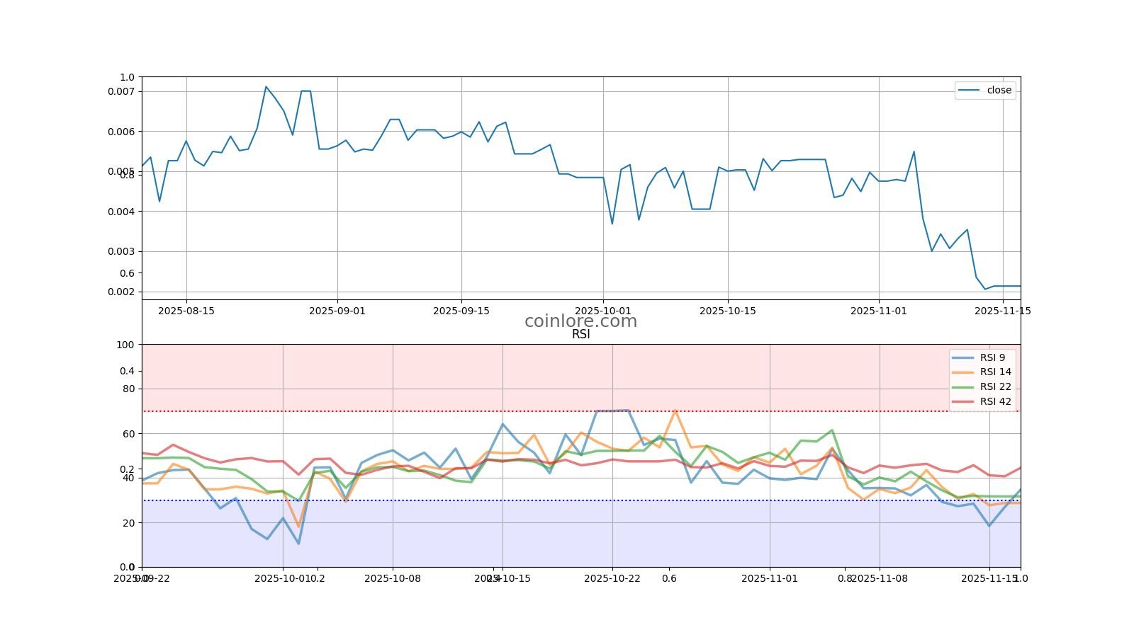 Obortech RSI indicator