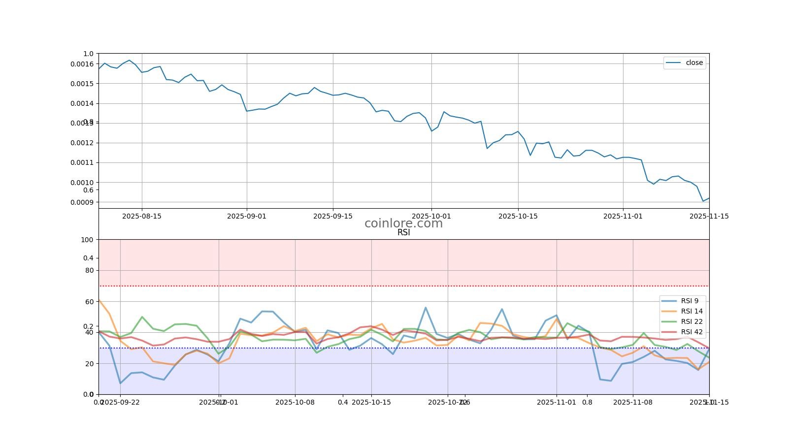 옵저버 RSI indicator