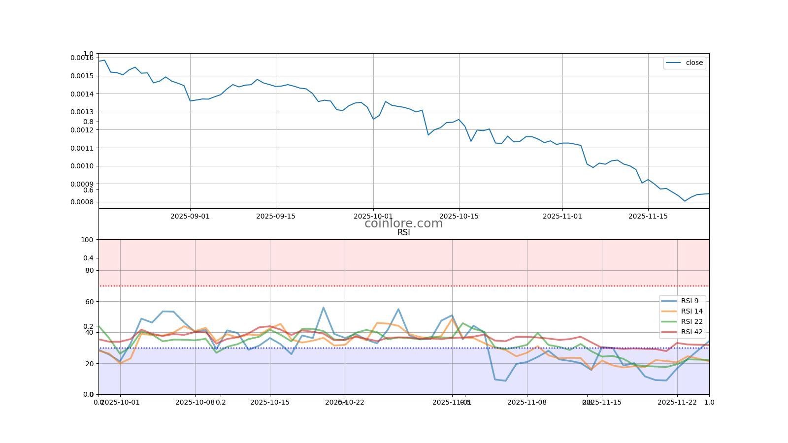 옵저버 RSI indicator