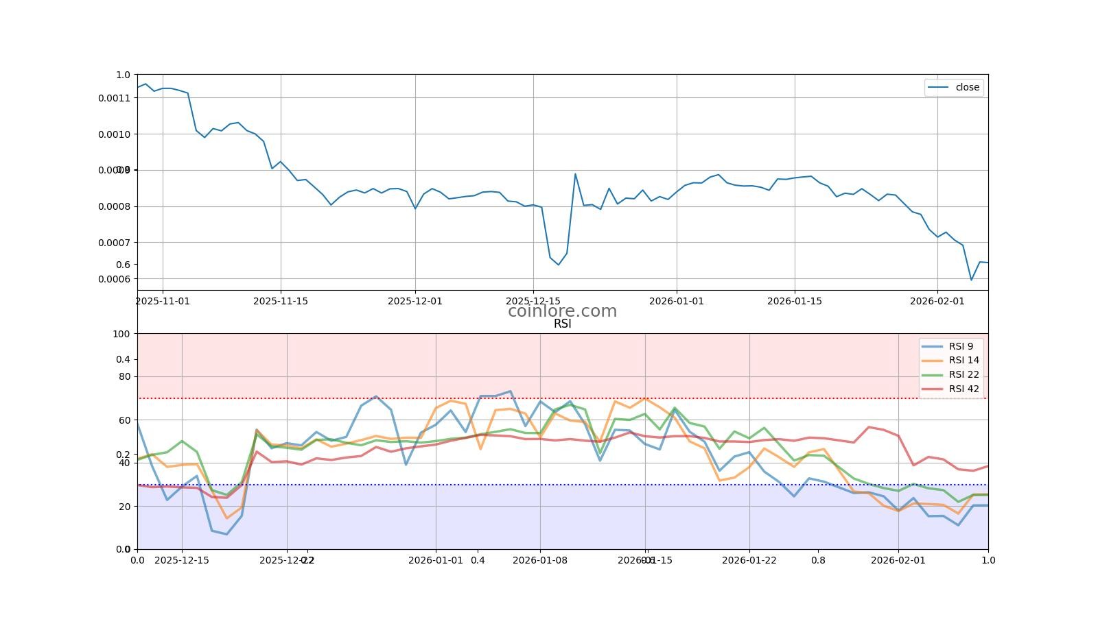 옵저버 RSI indicator