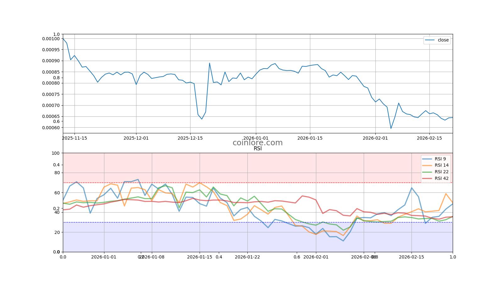 옵저버 RSI indicator