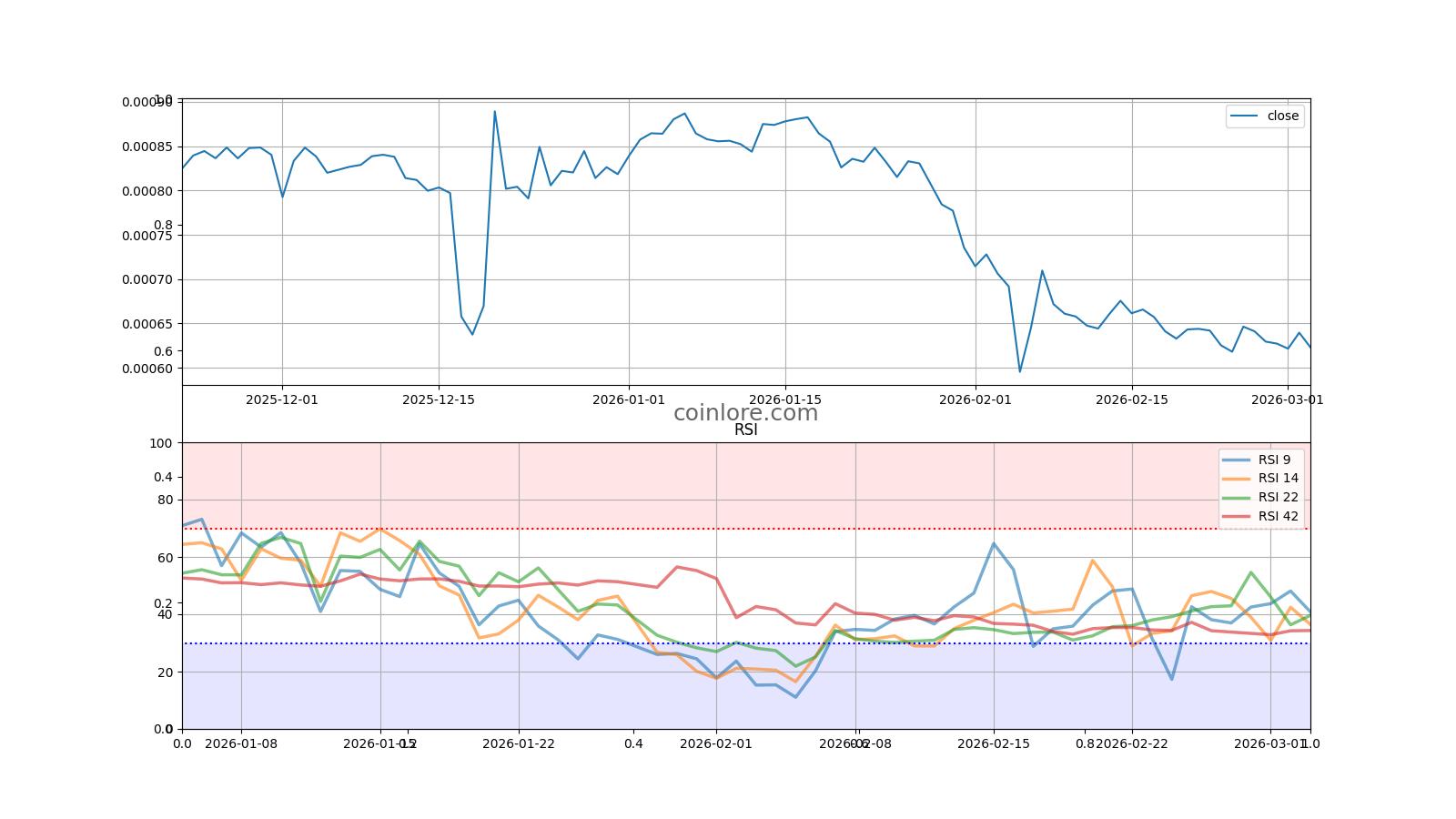 옵저버 RSI indicator