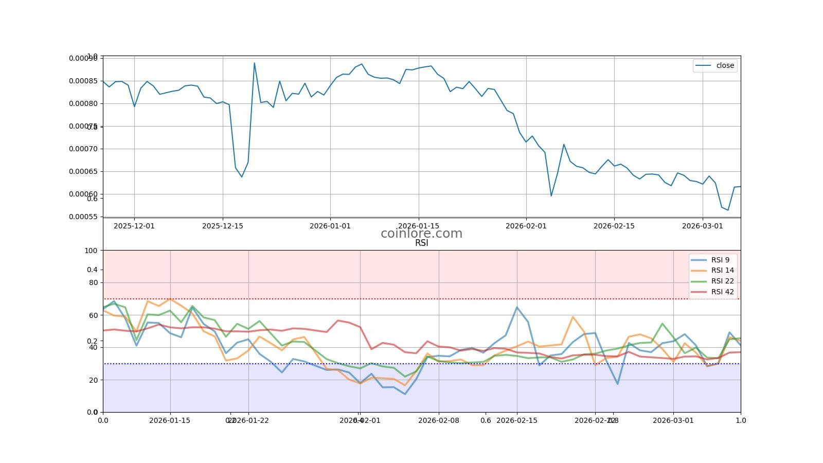 옵저버 RSI indicator