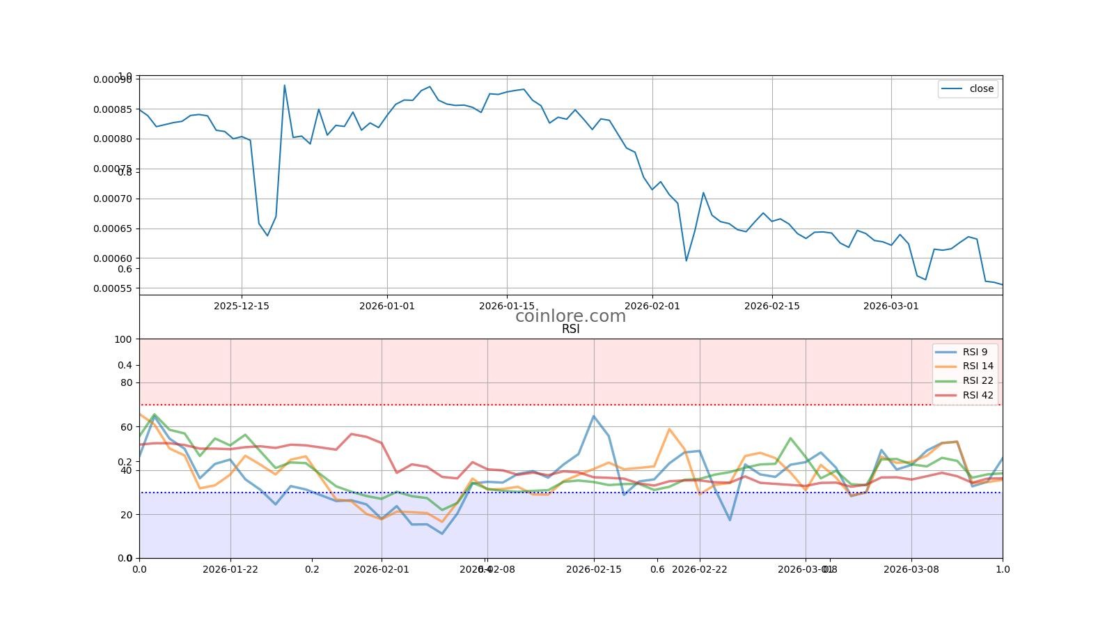 옵저버 RSI indicator