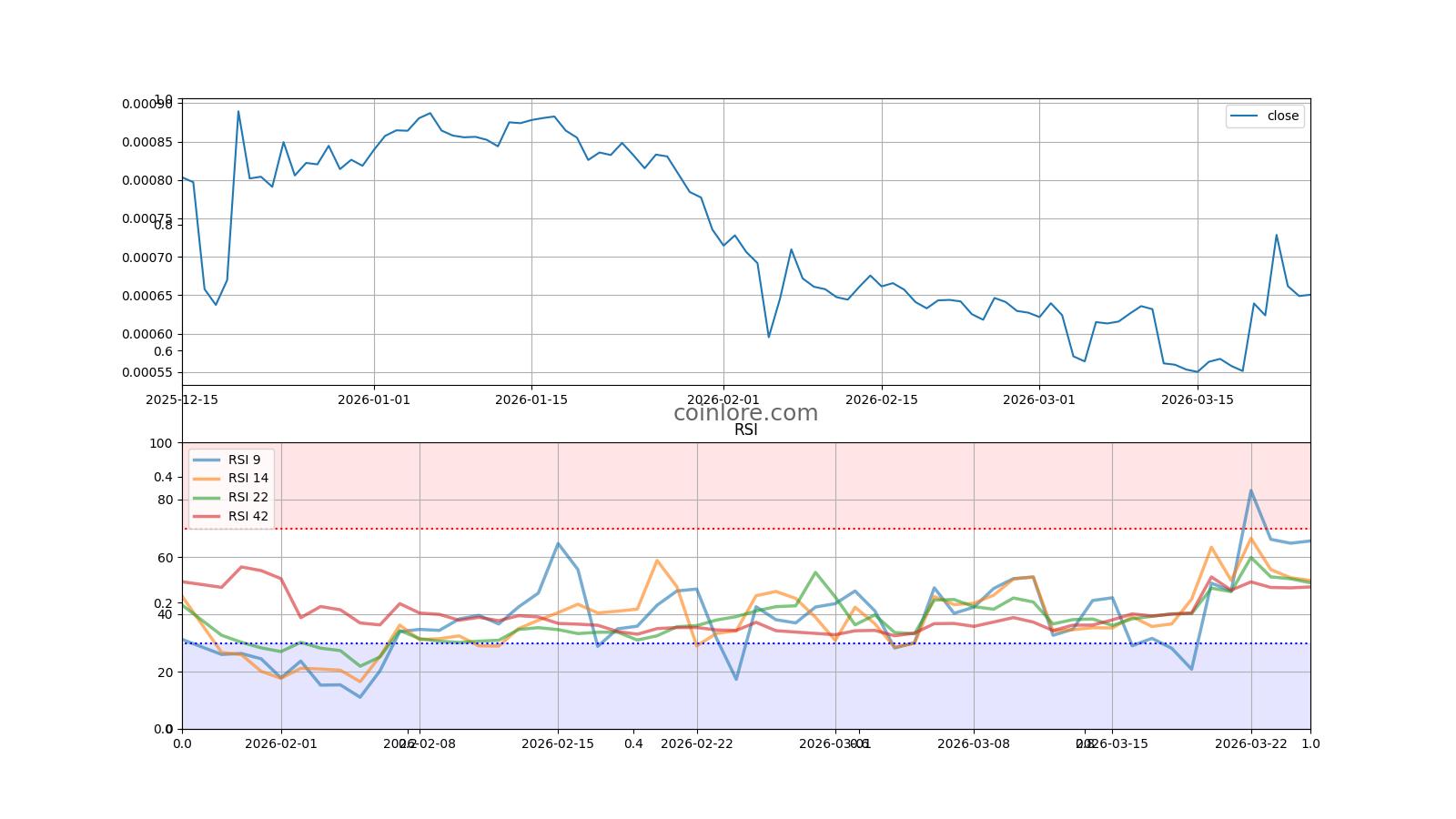 Observer RSI indicator