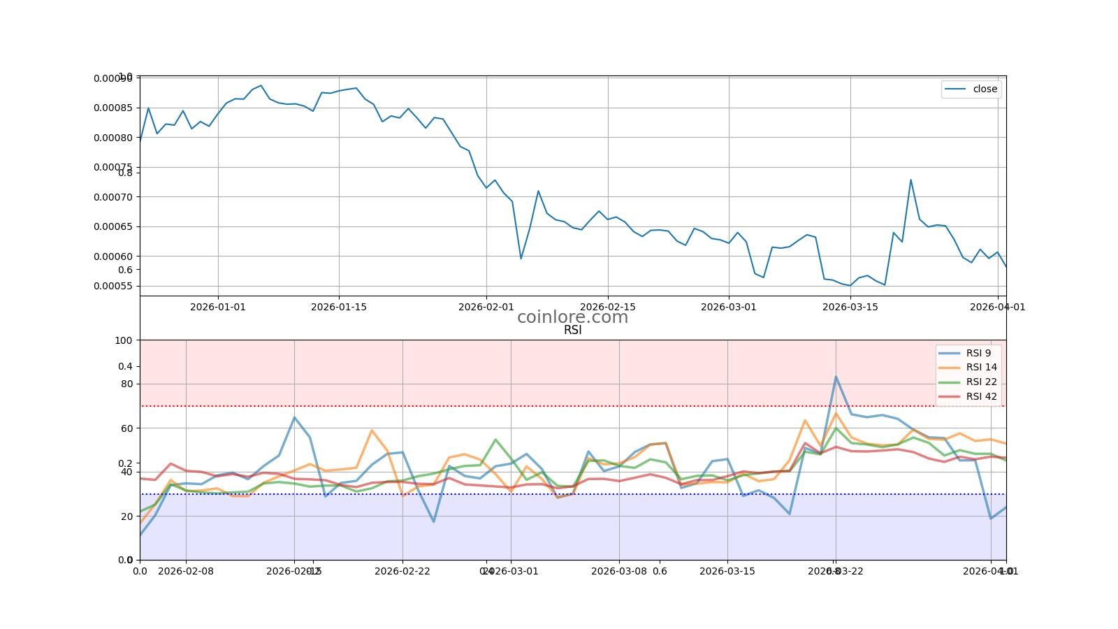Observer RSI indicator