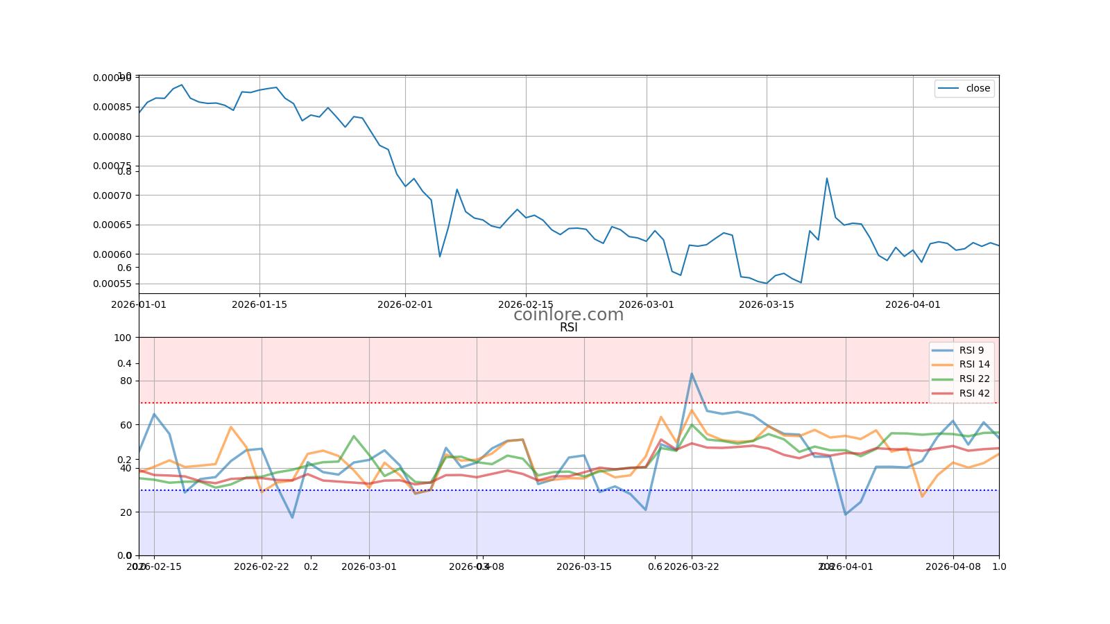 옵저버 RSI indicator