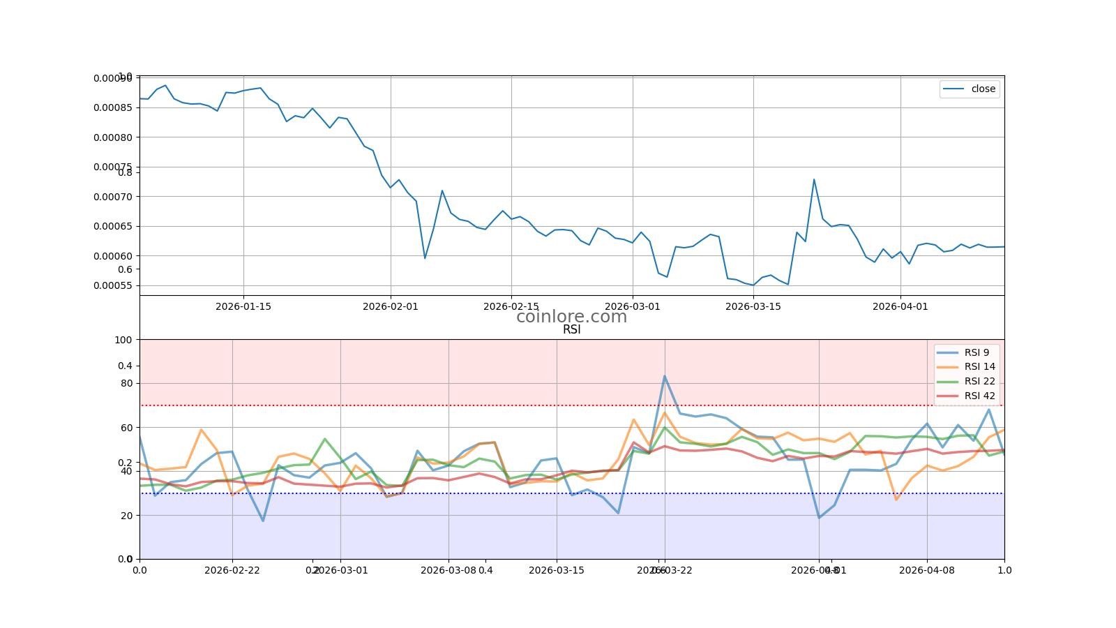 Observer RSI indicator