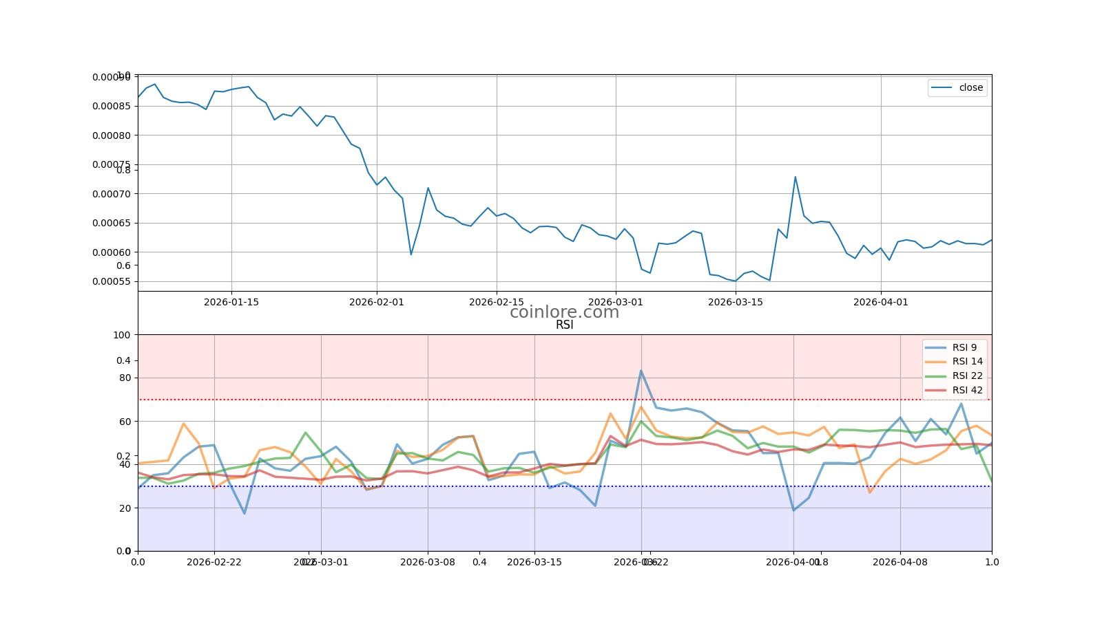Observer RSI indicator