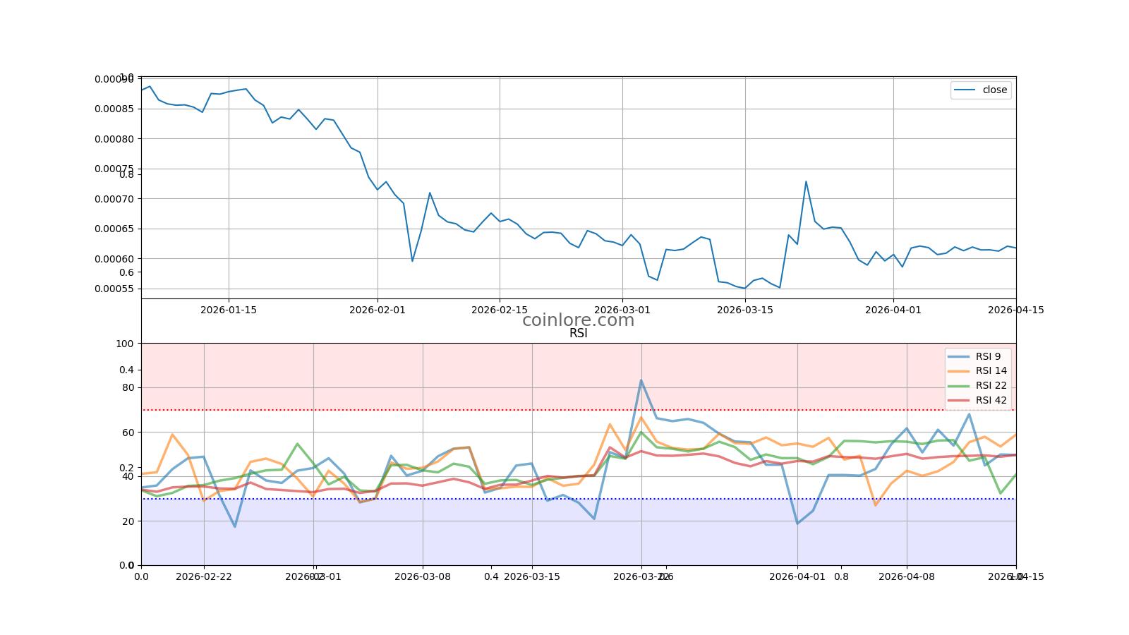 Observer RSI indicator