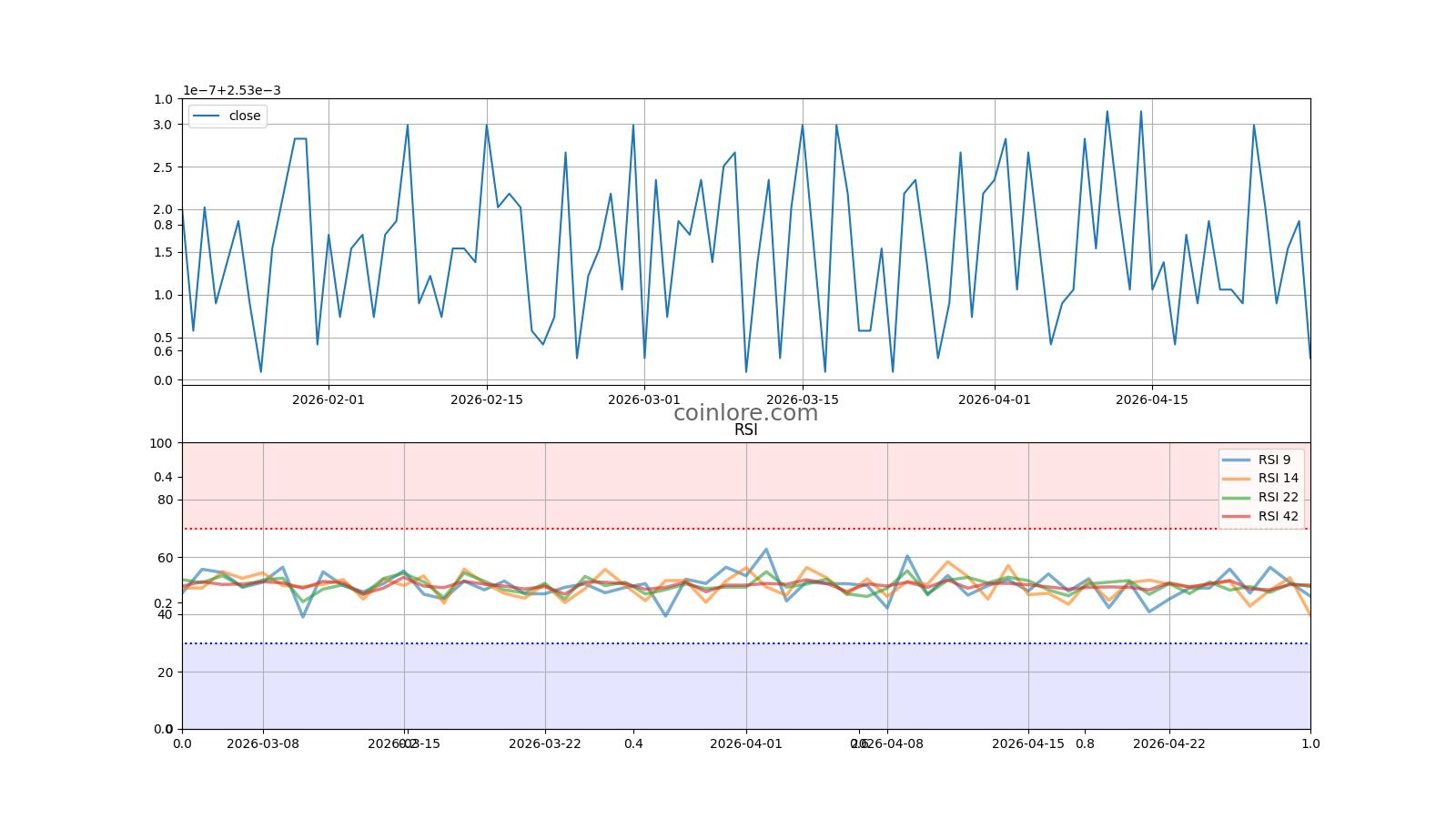 Obsidium RSI indicator