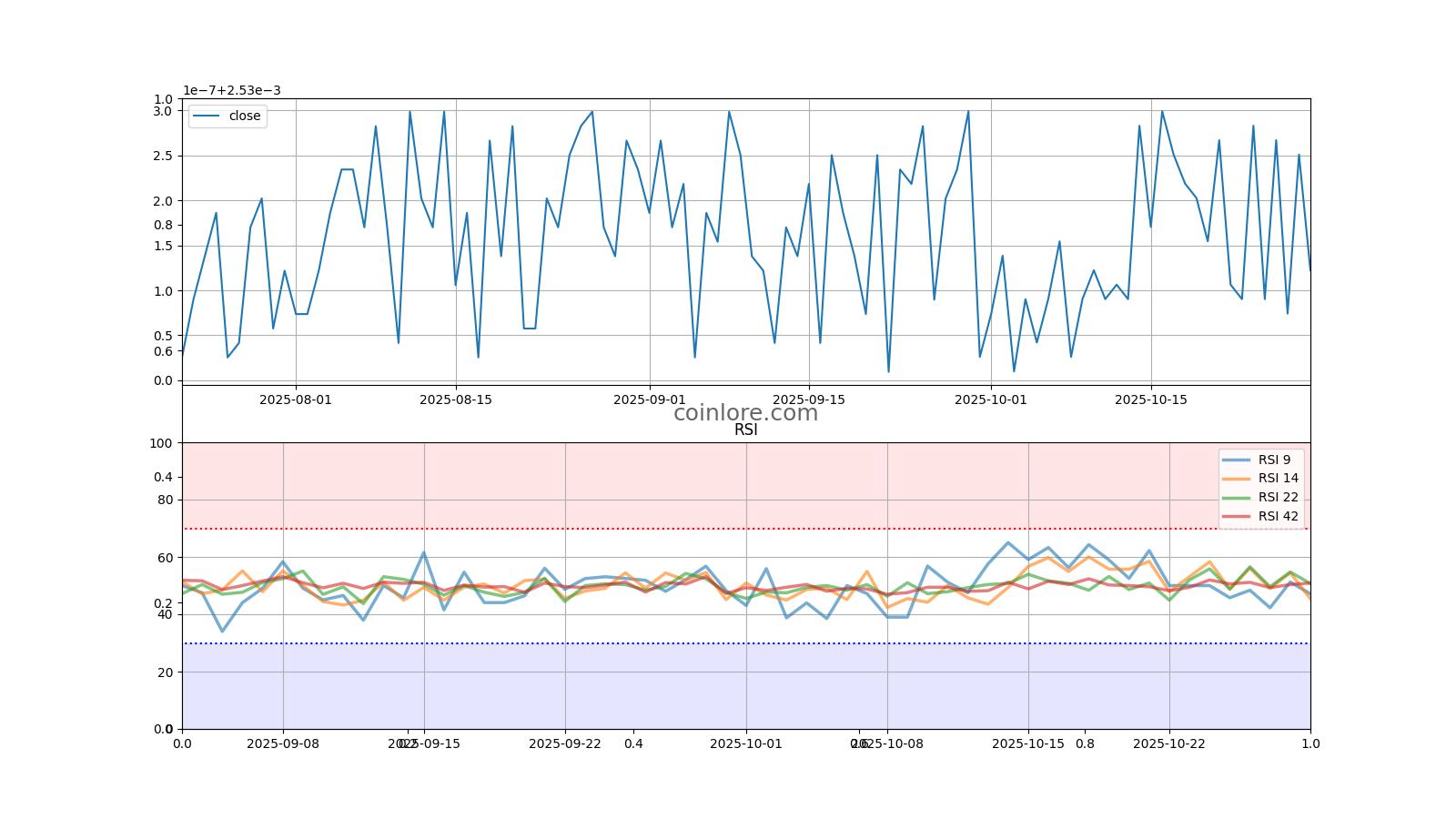 Obsidium RSI indicator