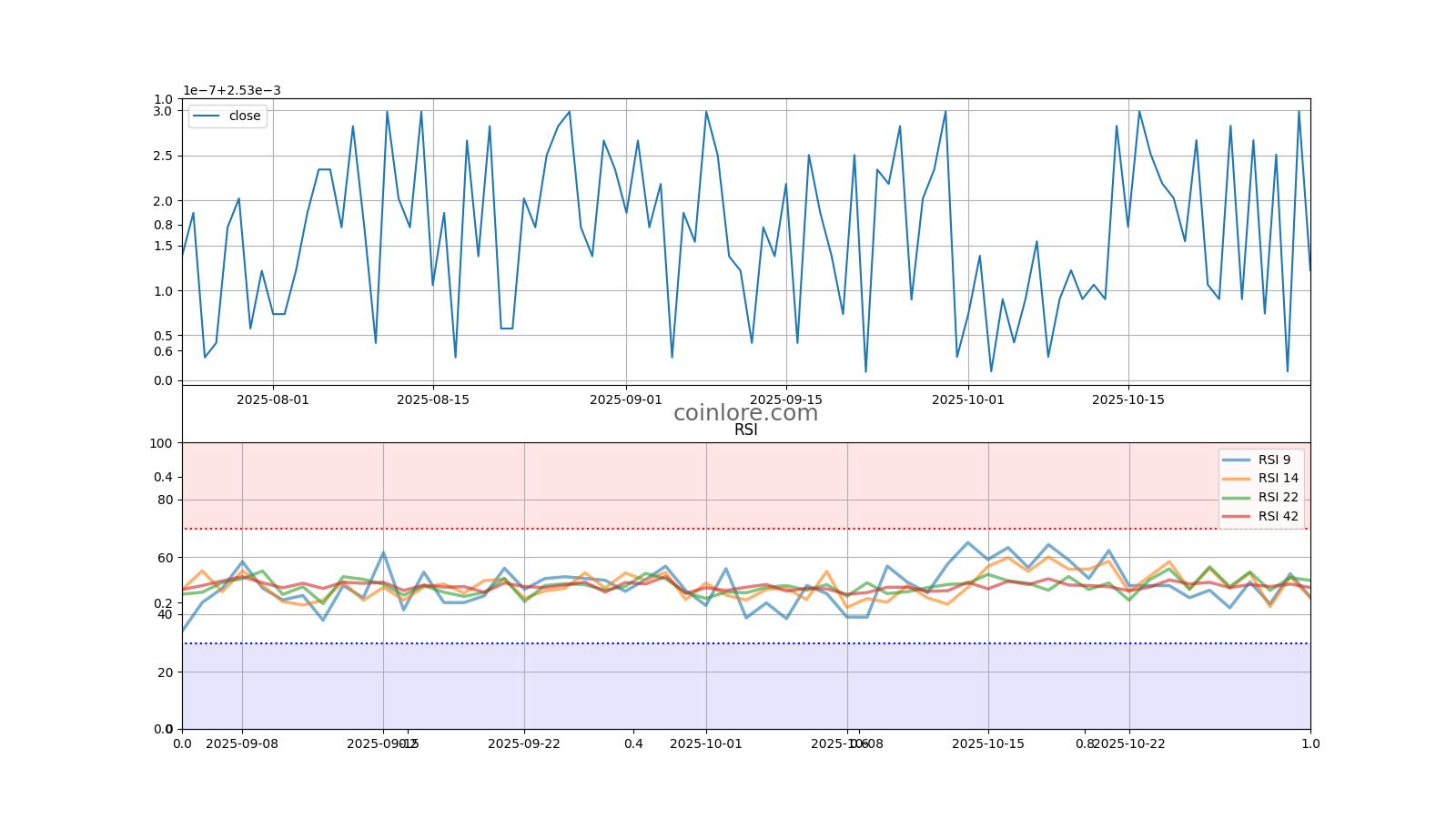 Obsidium RSI indicator