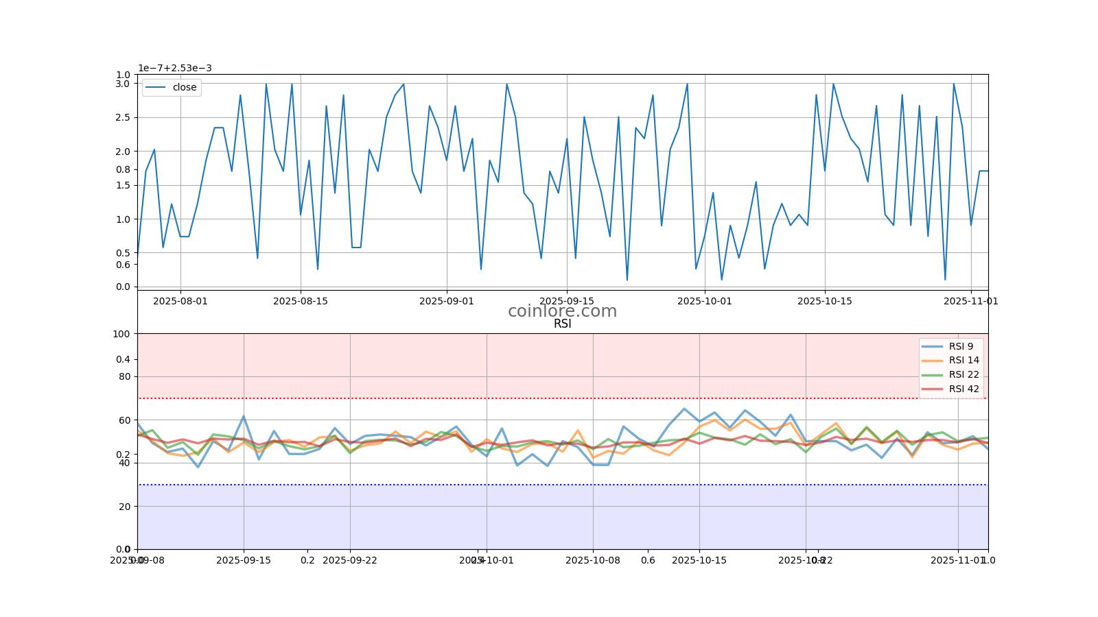 Obsidium RSI indicator