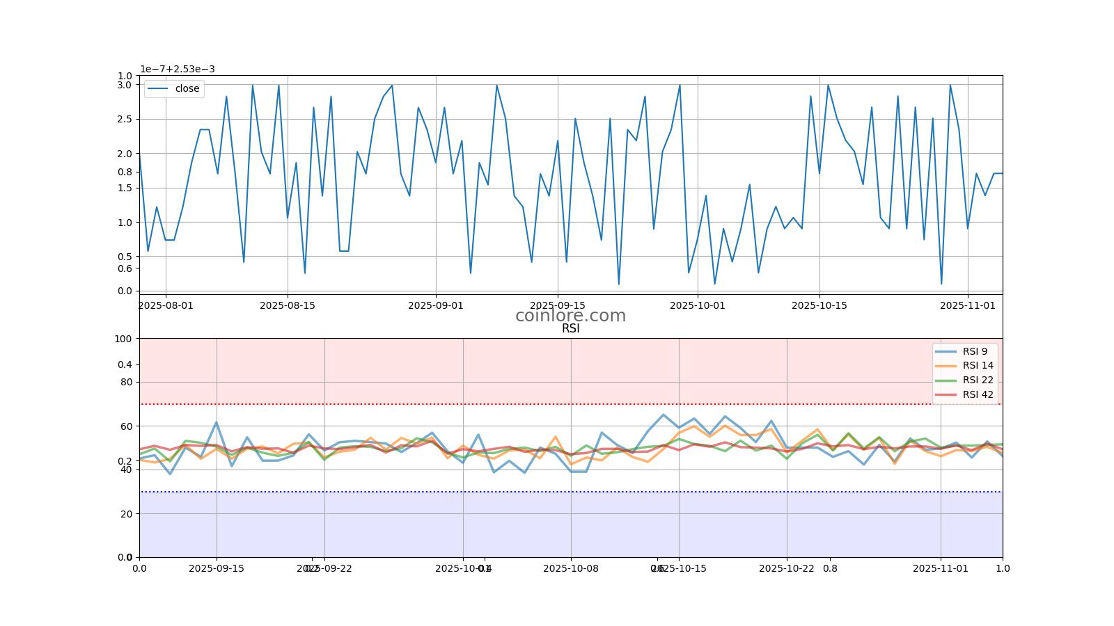 Obsidium RSI indicator