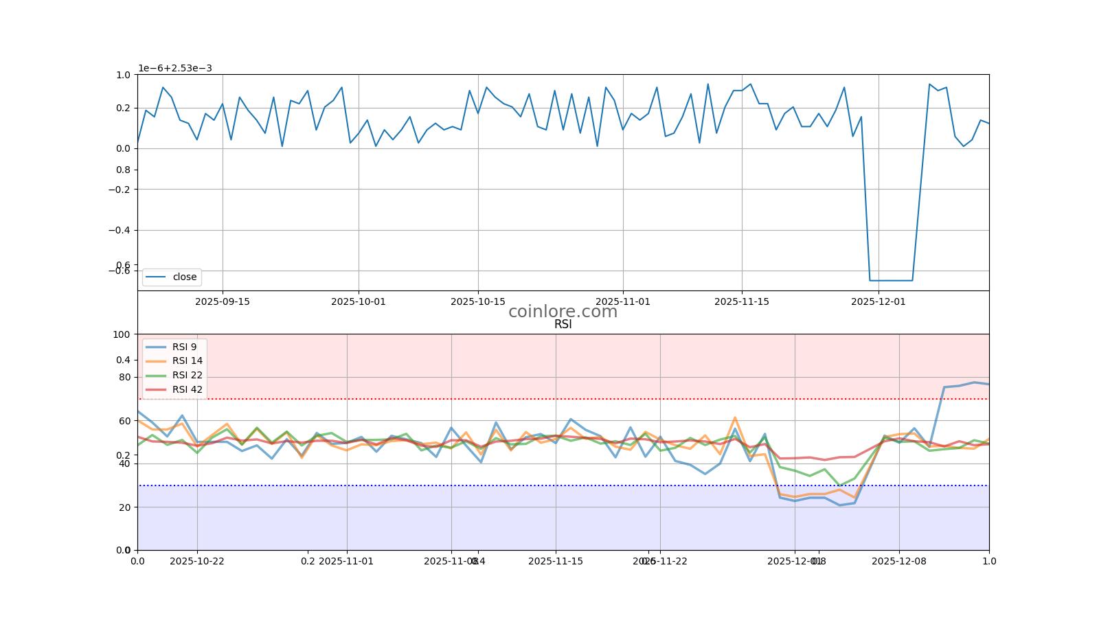 Obsidium RSI indicator