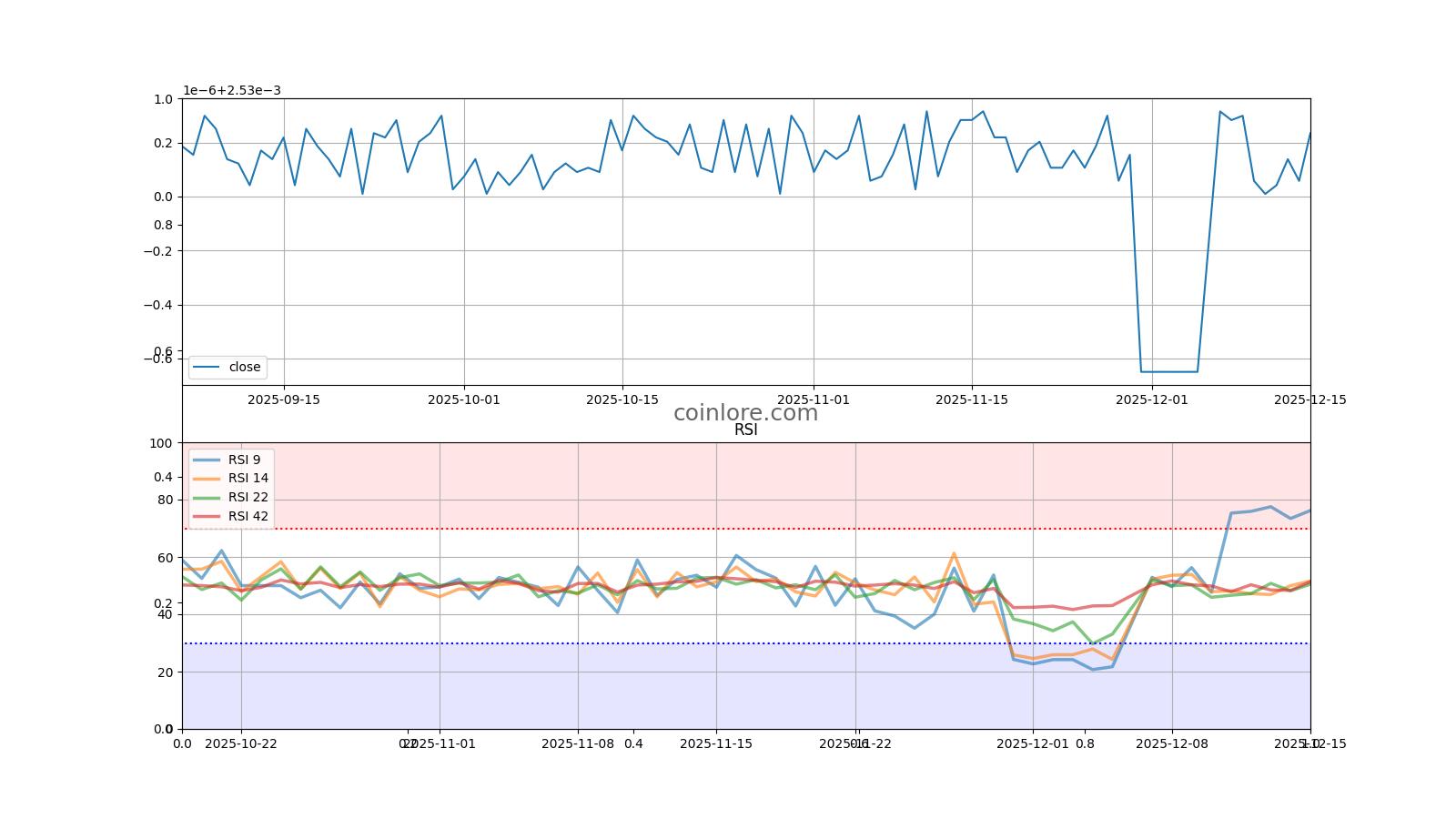 Obsidium RSI indicator