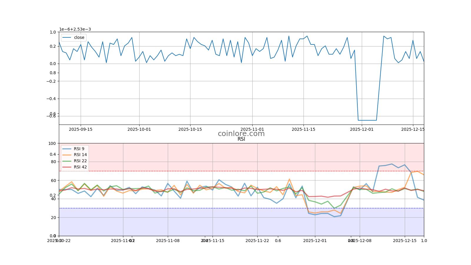 Obsidium RSI indicator