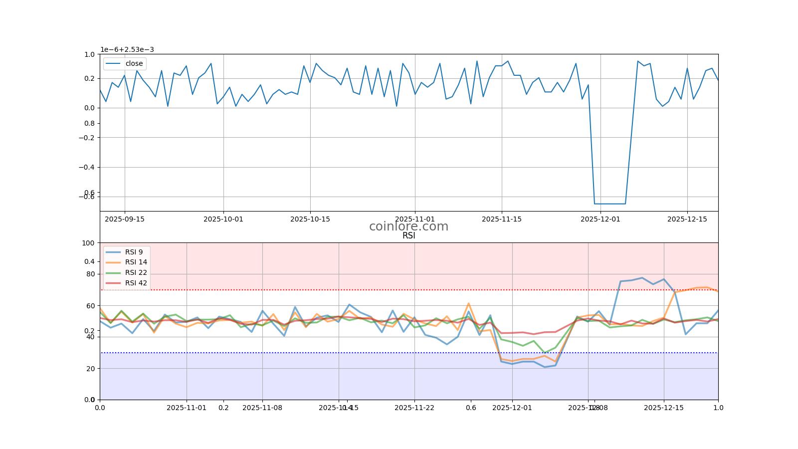 Obsidium RSI indicator