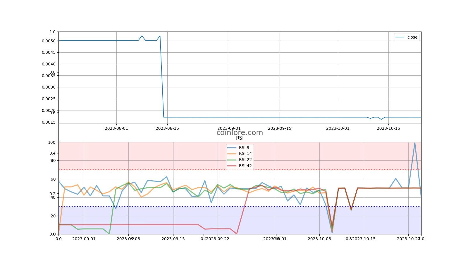 Obsidium RSI indicator