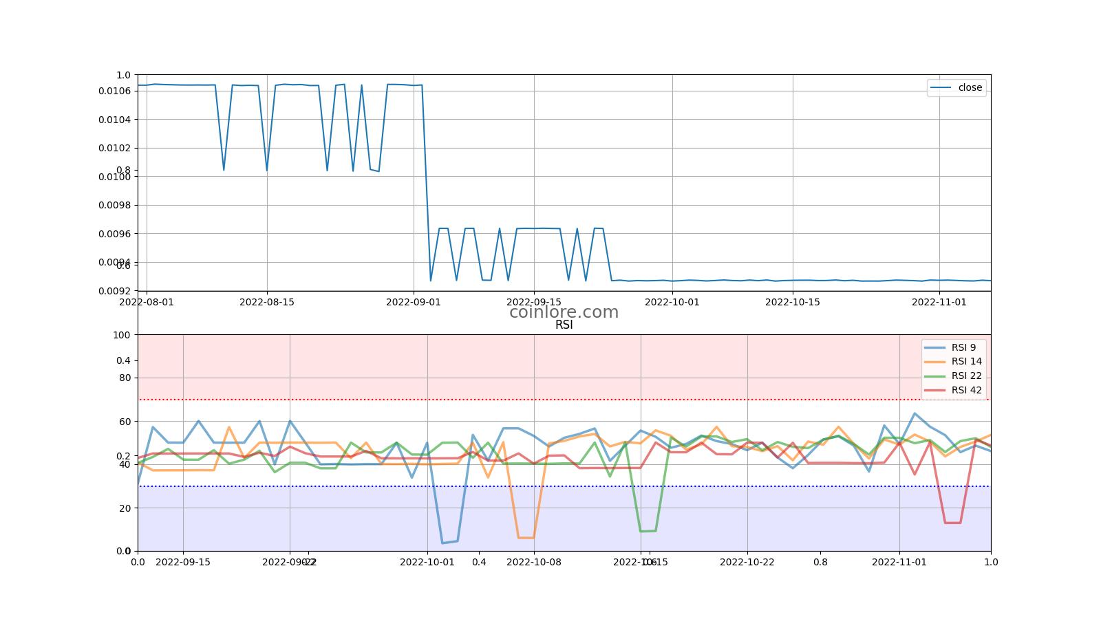 Obsidium RSI indicator