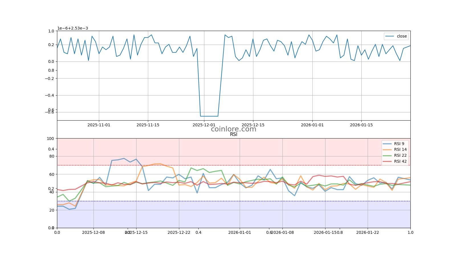 Obsidium RSI indicator