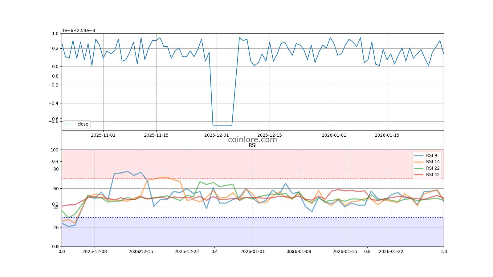 Obsidium RSI indicator