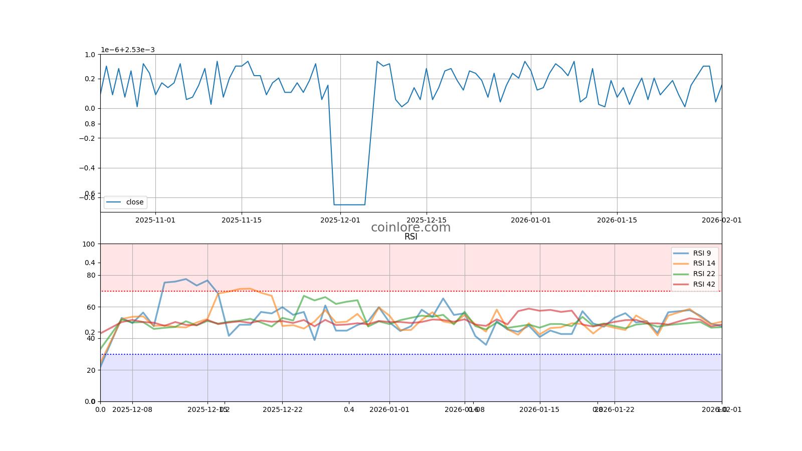 Obsidium RSI indicator