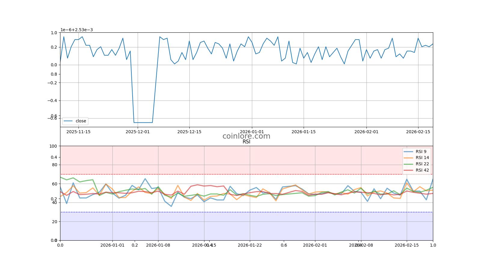 Obsidium RSI indicator