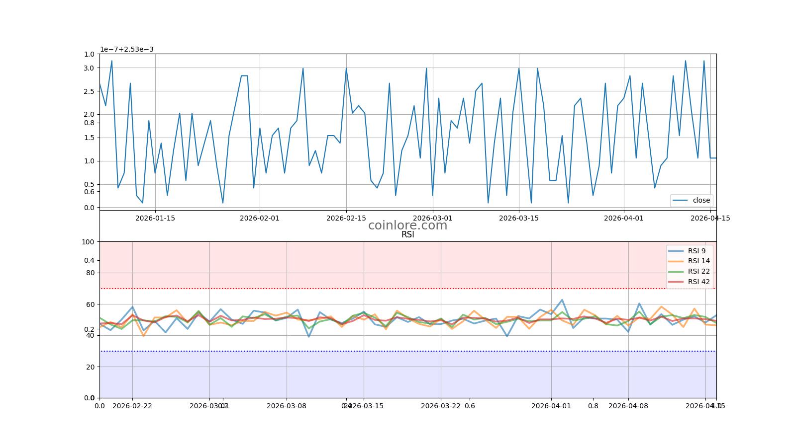 Obsidium RSI indicator