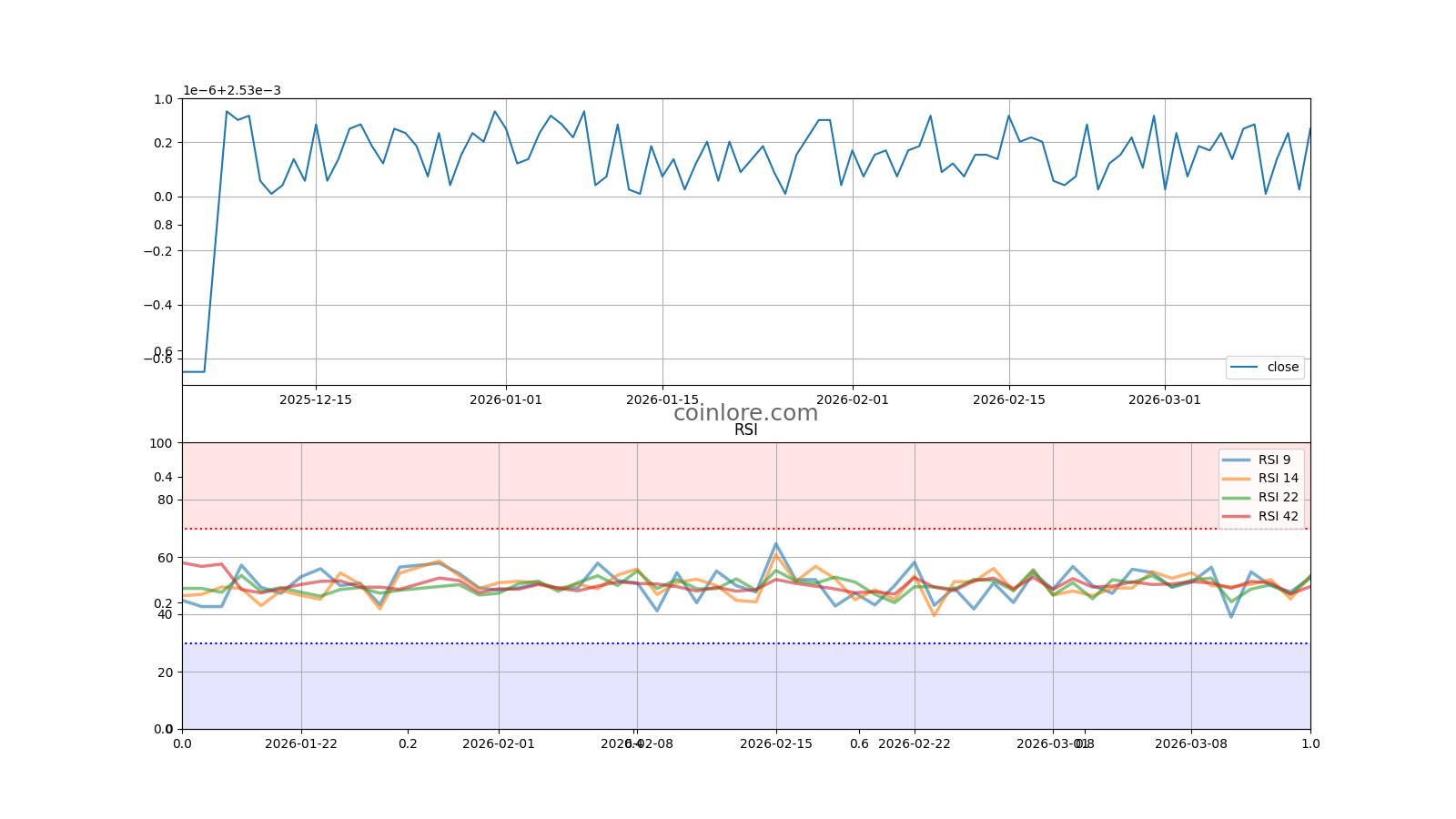 Obsidium RSI indicator