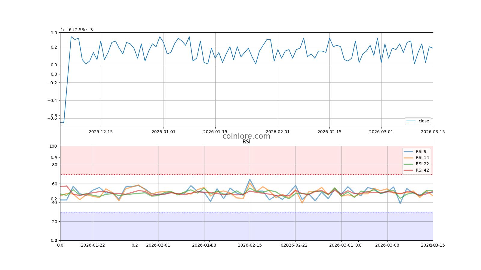Obsidium RSI indicator