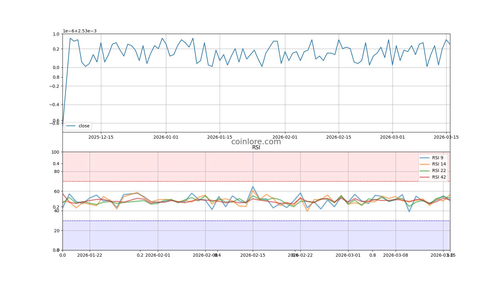 Obsidium RSI indicator
