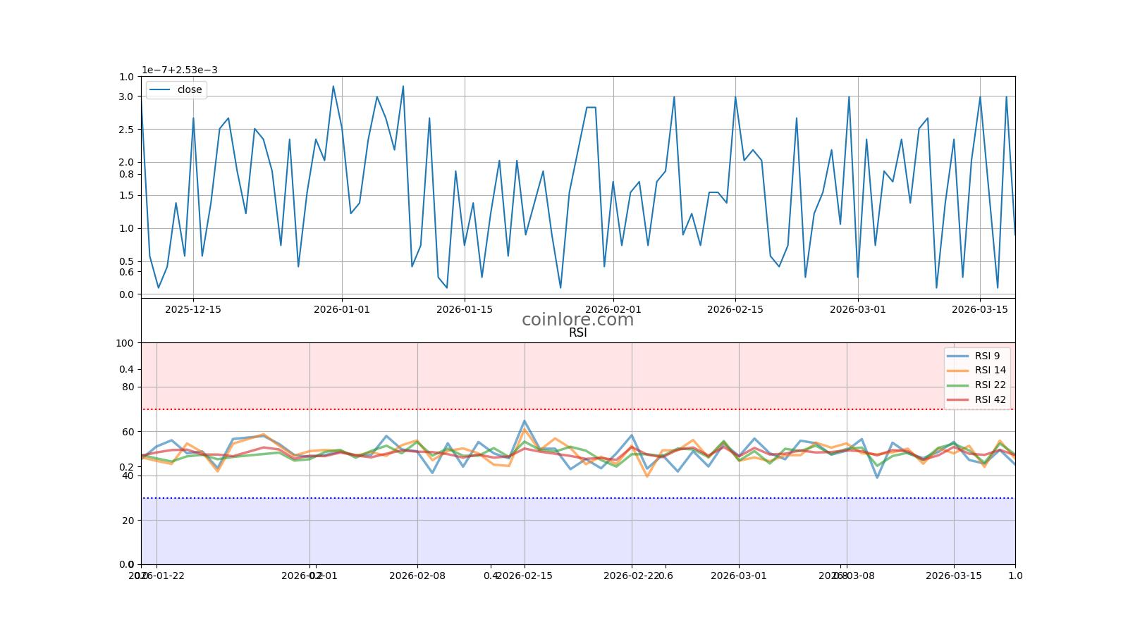 Obsidium RSI indicator