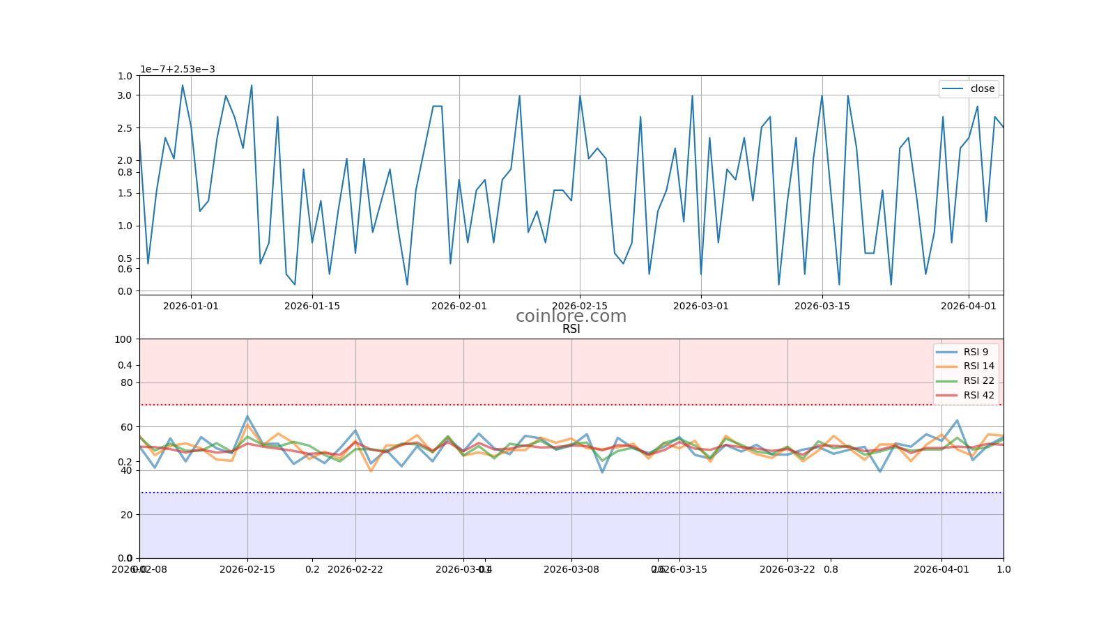 Obsidium RSI indicator