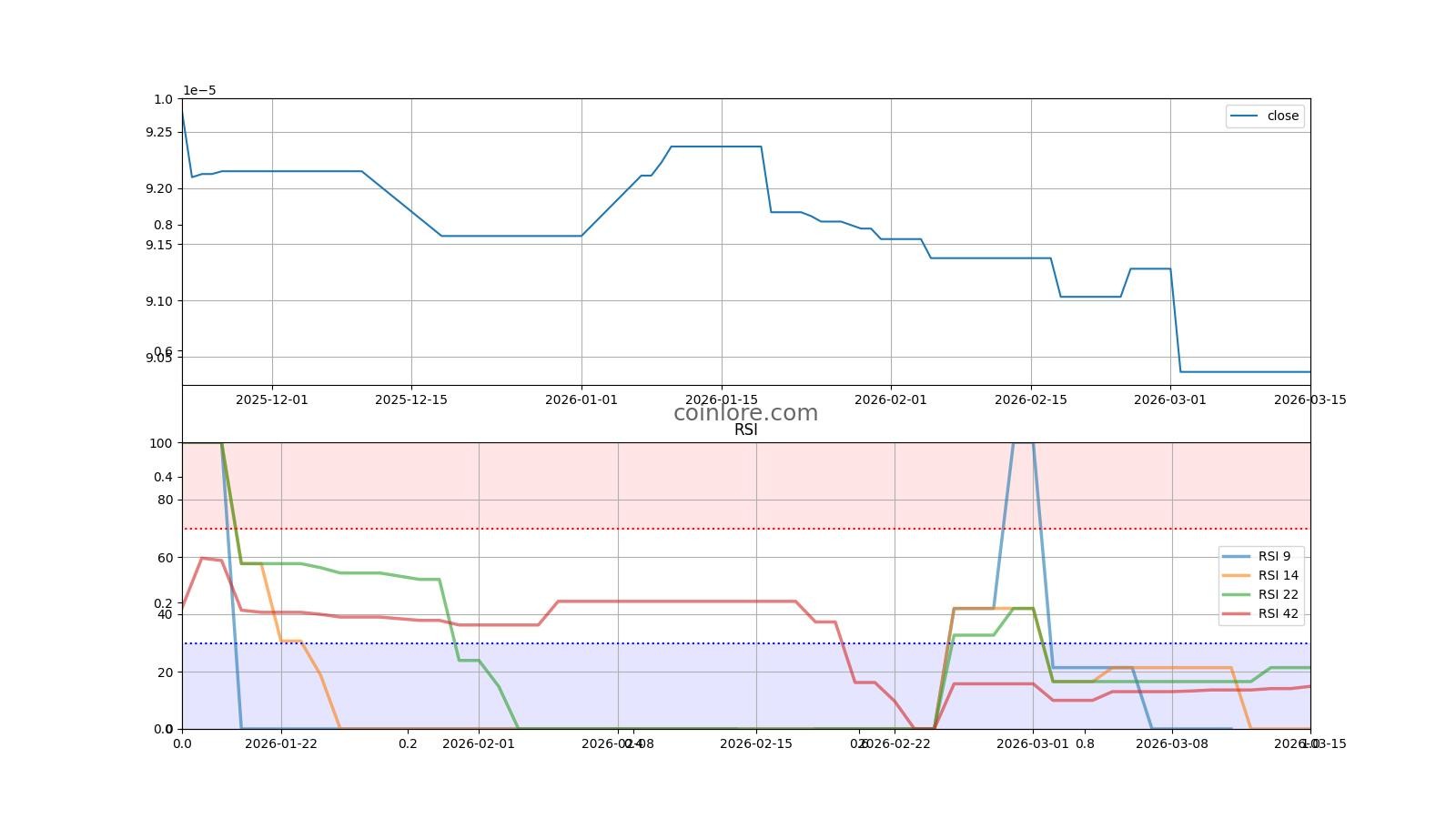 Ocavu Network RSI indicator