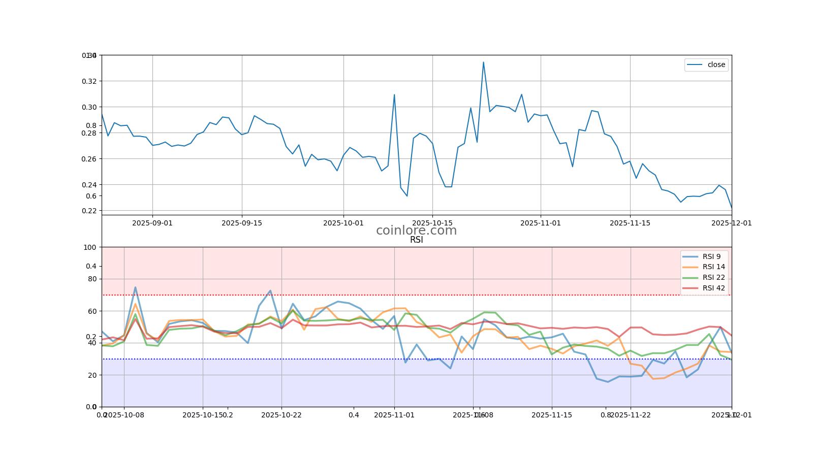 オーシャン RSI indicator