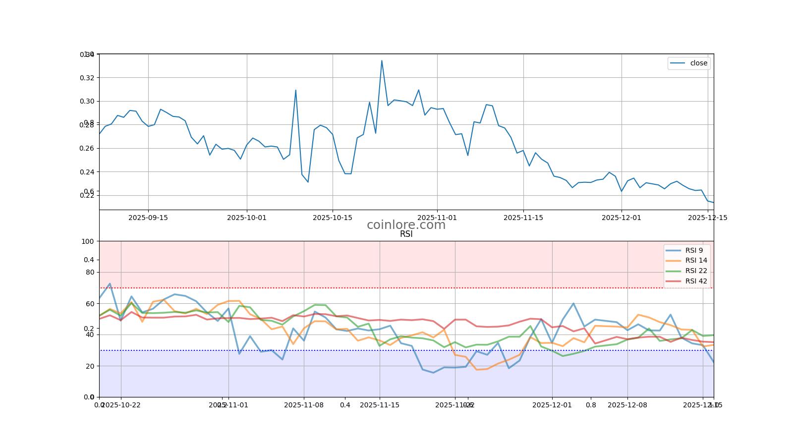 オーシャン RSI indicator