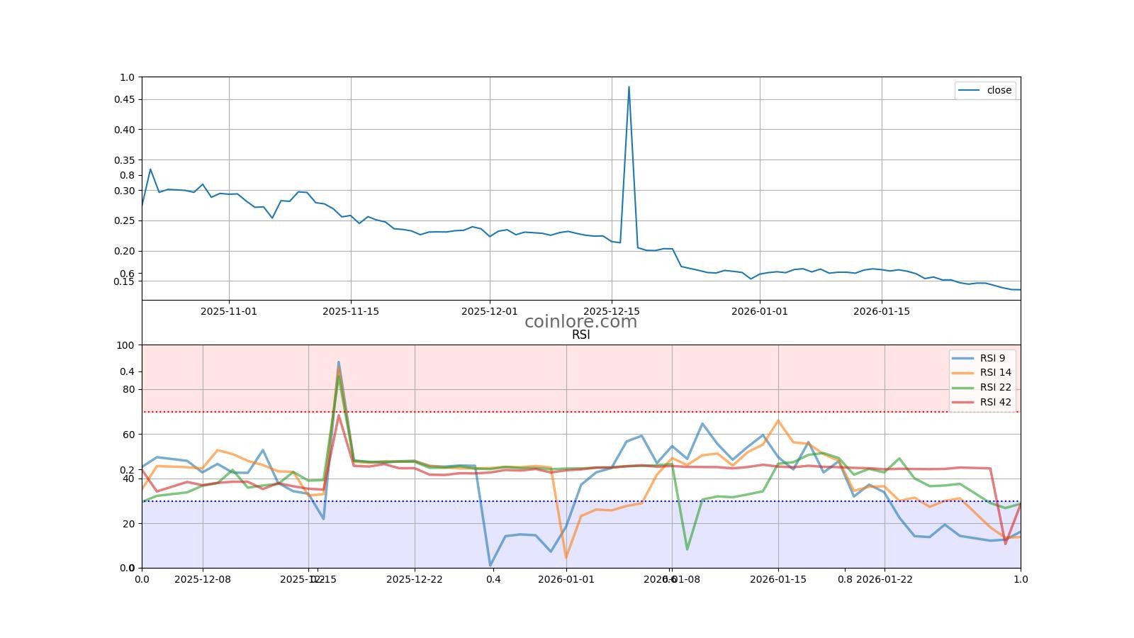 オーシャン RSI indicator
