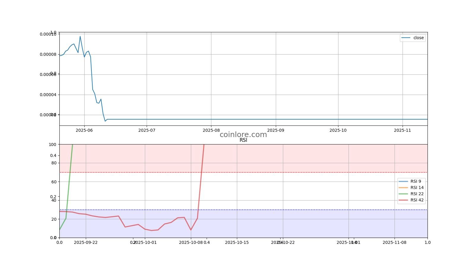 OceanLand RSI indicator