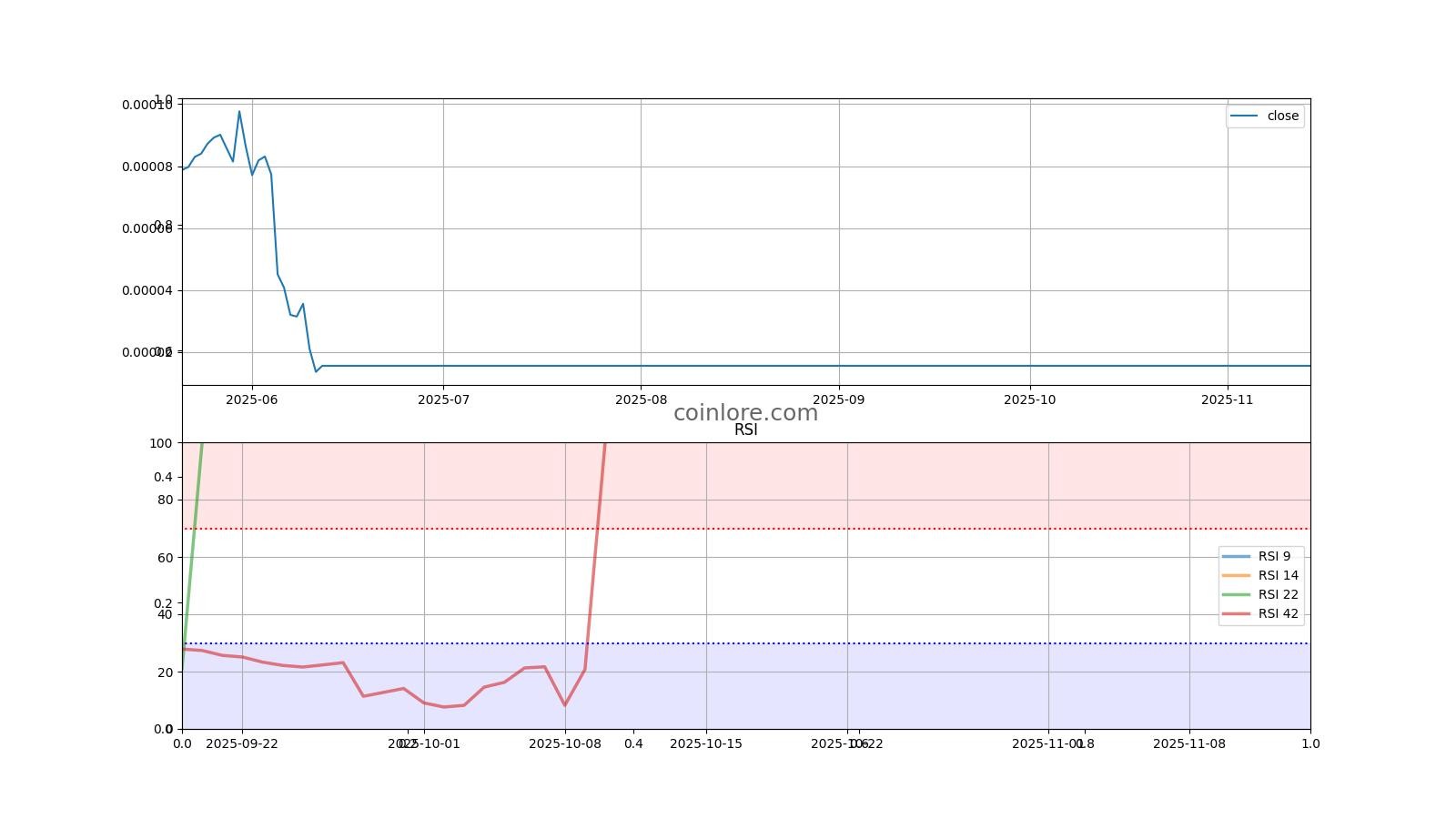 OceanLand RSI indicator