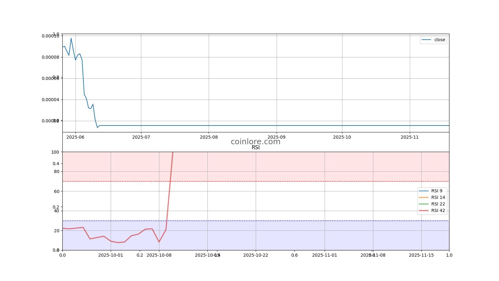 OceanLand RSI indicator