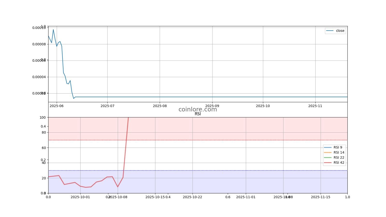 OceanLand RSI indicator