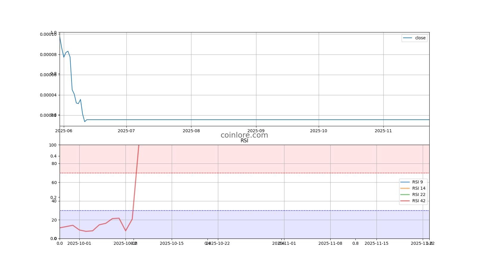 OceanLand RSI indicator
