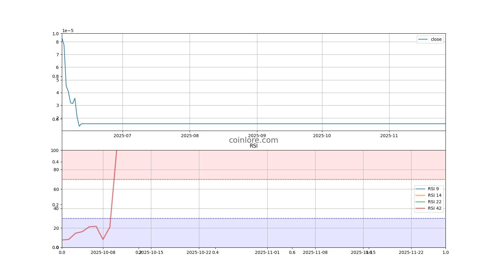 OceanLand RSI indicator