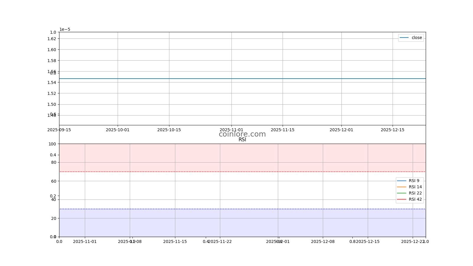 OceanLand RSI indicator